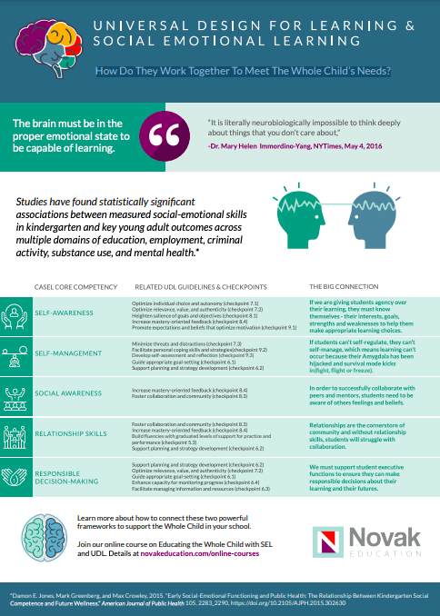 How UDL and SEL Intersect Chart - Resource Download